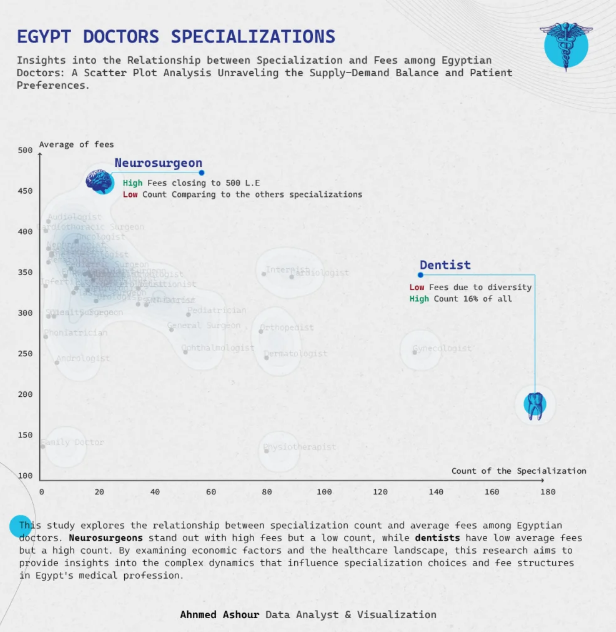 Viztory - Excels in vision